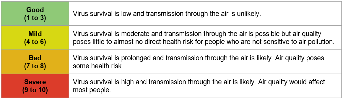 UHOO - Inox Global Pte Ltd